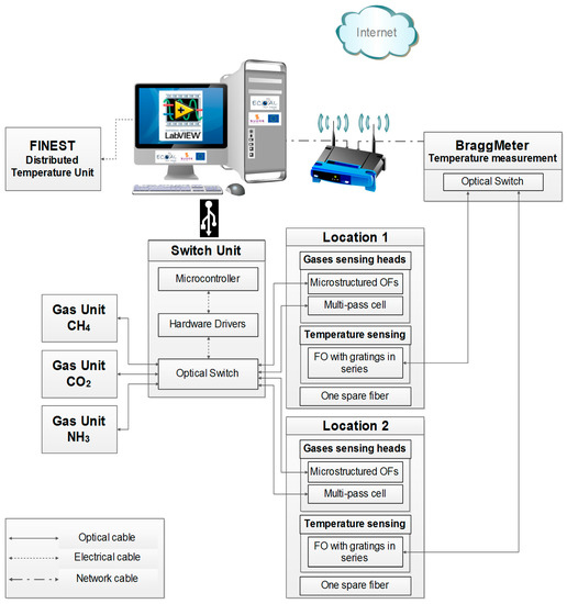 Applied Sciences | Special Issue : Distributed Optical Fiber Sensors