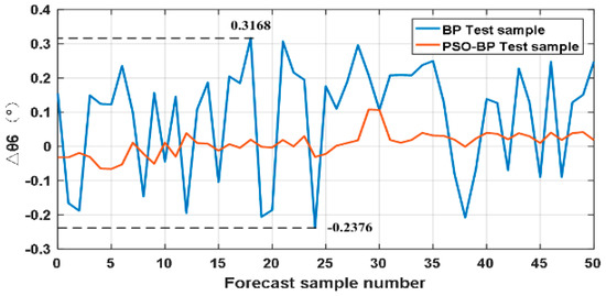 A Precise Positioning Method for a Puncture Robot Based on a PSO-Optimized BP Neural Network ...