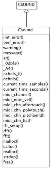 Supporting an Object-Oriented Approach to Unit Generator Development: The Csound Plugin Opcode ...