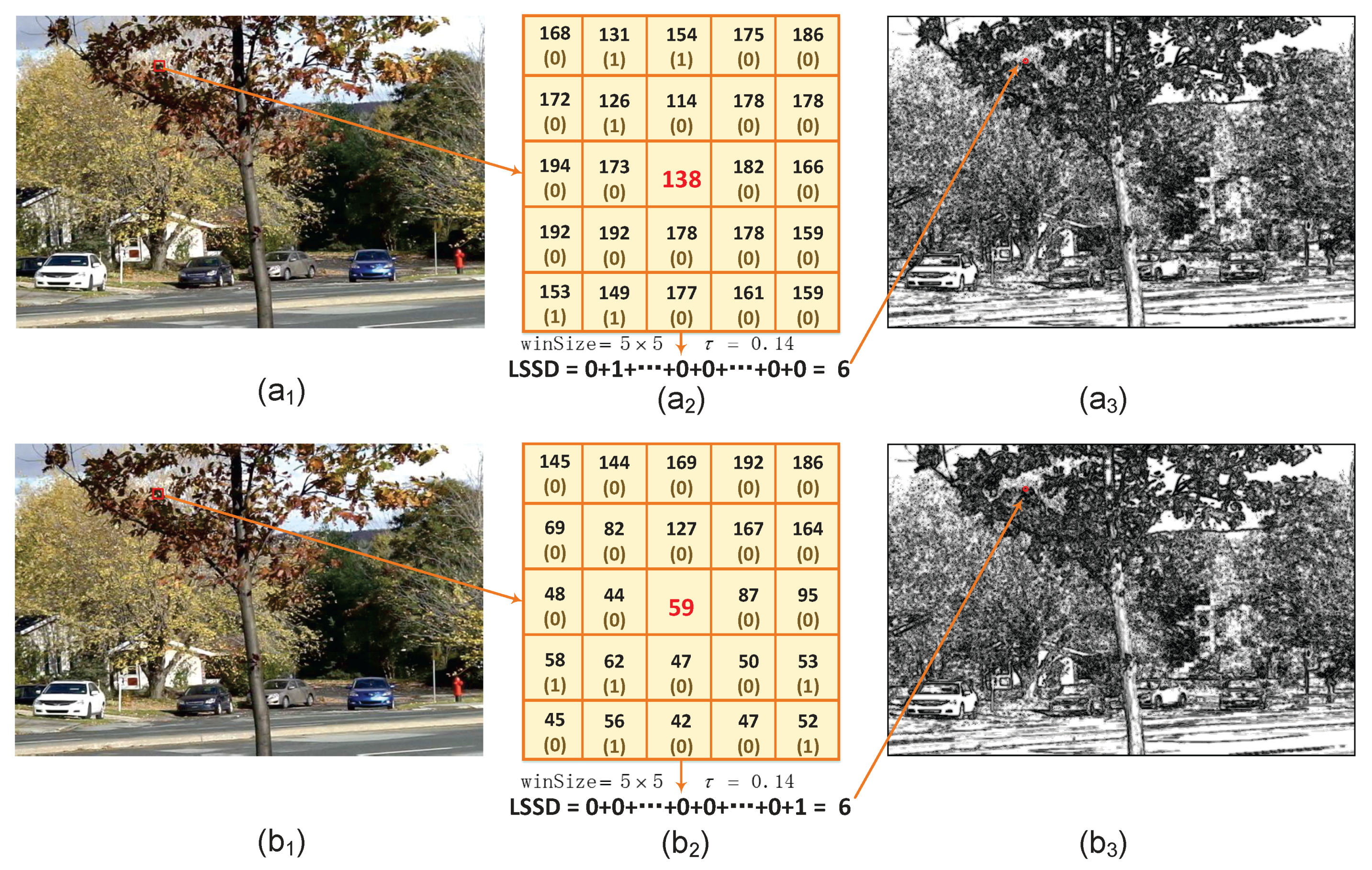 Robust Background Subtraction via the Local Similarity Statistical Descriptor