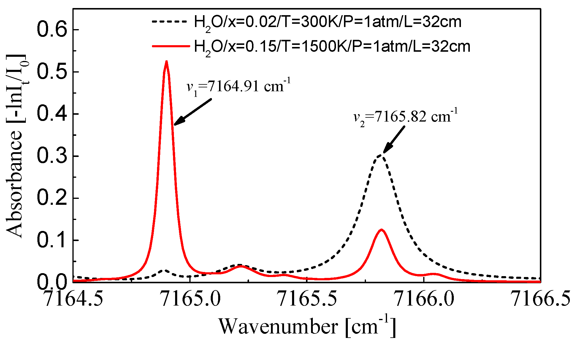 Applied Sciences | Free Full-Text | A Study of Two Dimensional Tomography Reconstruction of ...