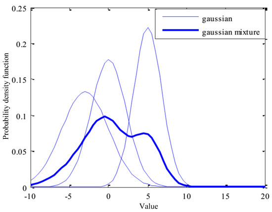 A Cubature-Principle-Assisted IMM-Adaptive UKF Algorithm for Maneuvering Target Tracking Caused ...