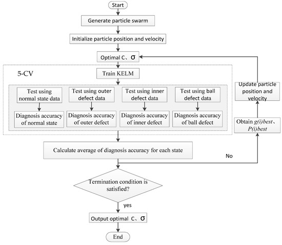 Applied Sciences | Free Full-Text | A Rolling Bearing Fault Diagnosis ...