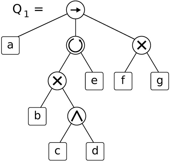 Strategies to Automatically Derive a Process Model from a Configurable Process Model Based on ...