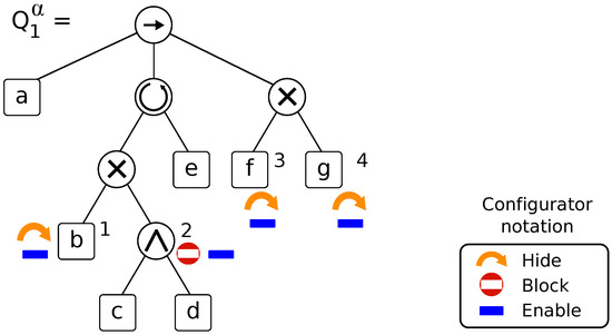 Strategies to Automatically Derive a Process Model from a Configurable Process Model Based on ...