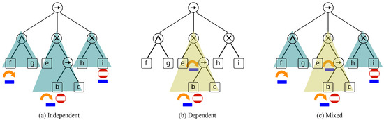 Strategies to Automatically Derive a Process Model from a Configurable Process Model Based on ...