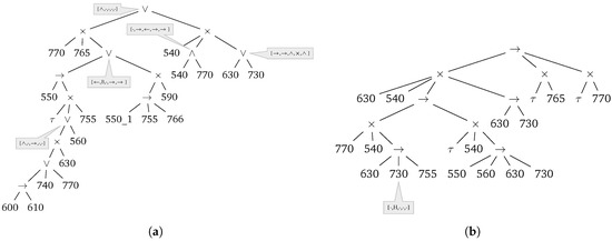 Strategies to Automatically Derive a Process Model from a Configurable Process Model Based on ...