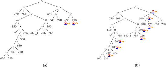 Strategies to Automatically Derive a Process Model from a Configurable Process Model Based on ...