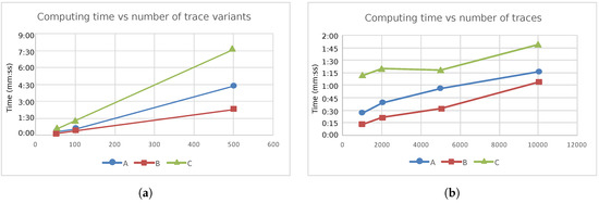 Strategies to Automatically Derive a Process Model from a Configurable Process Model Based on ...