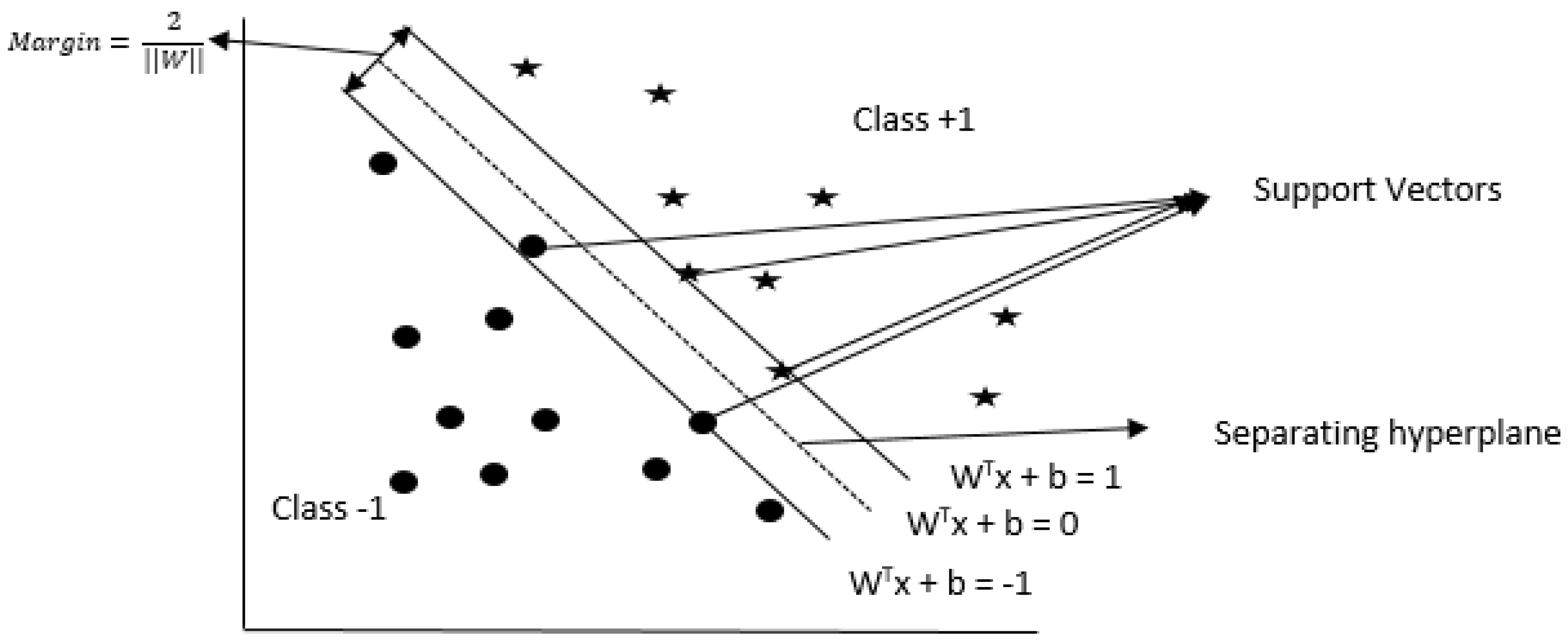 Fault Diagnosis of a Reconfigurable Crawling–Rolling Robot Based on Support Vector Machines