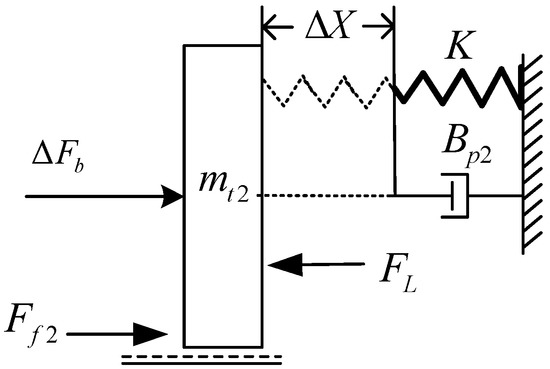 Parameters Sensitivity Analysis of Position-Based Impedance Control for Bionic Legged Robots’ HDU