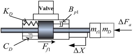Parameters Sensitivity Analysis of Position-Based Impedance Control for Bionic Legged Robots’ HDU