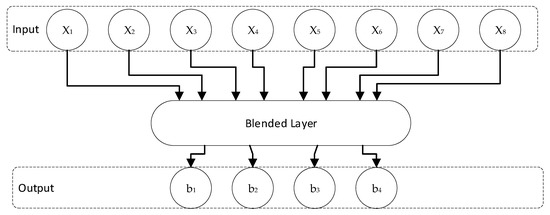 Applied Sciences | Free Full-Text | An Integrated Risk Index Model Based on Hierarchical Fuzzy ...