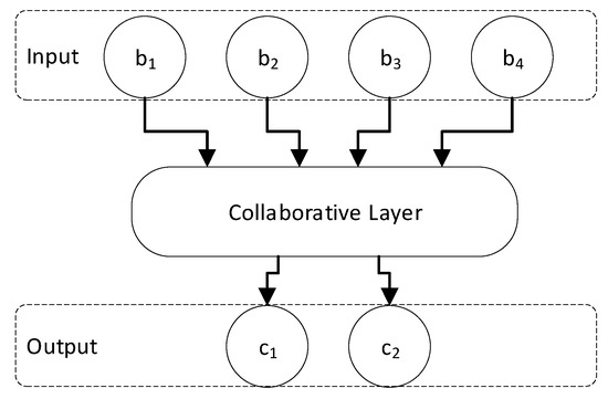 Applied Sciences | Free Full-Text | An Integrated Risk Index Model Based on Hierarchical Fuzzy ...