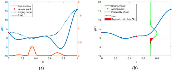 Applied Sciences | Free Full-Text | A Kriging Model Based Finite Element Model Updating Method ...