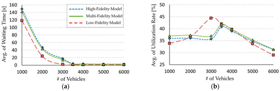 Applied Sciences | Free Full-Text | Accelerated Simulation of Discrete Event Dynamic Systems via ...