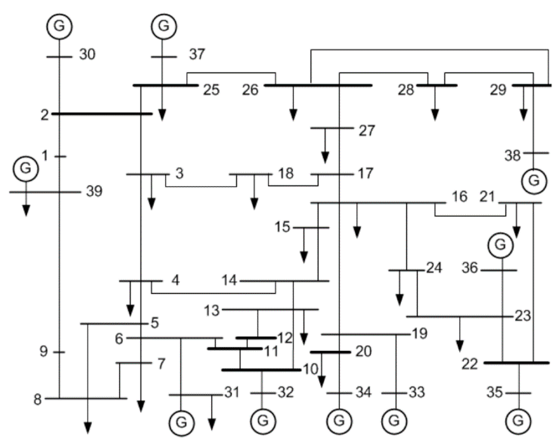 Island Partition of Distribution System with Distributed Generators ...