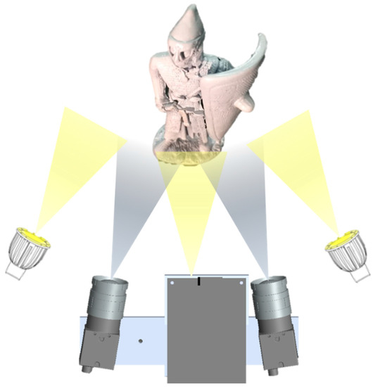 A Photometric Stereo Using Re-Projected Images for Active Stereo Vision ...