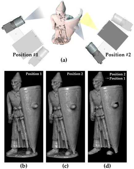 A Photometric Stereo Using Re-Projected Images for Active Stereo Vision ...