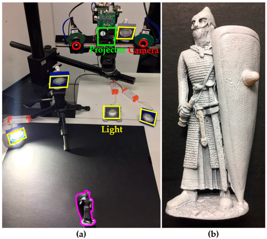 A Photometric Stereo Using Re-Projected Images for Active Stereo Vision ...