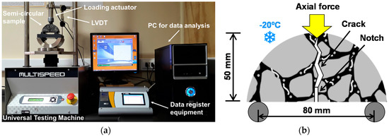 Applied Sciences | Special Issue : Self-Healing Asphalt