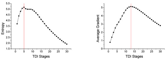 A High-Dynamic-Range Optical Remote Sensing Imaging Method for Digital ...