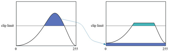A High-Dynamic-Range Optical Remote Sensing Imaging Method for Digital ...