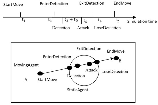 Applied Sciences | Free Full-Text | A Lookahead Behavior Model for ...