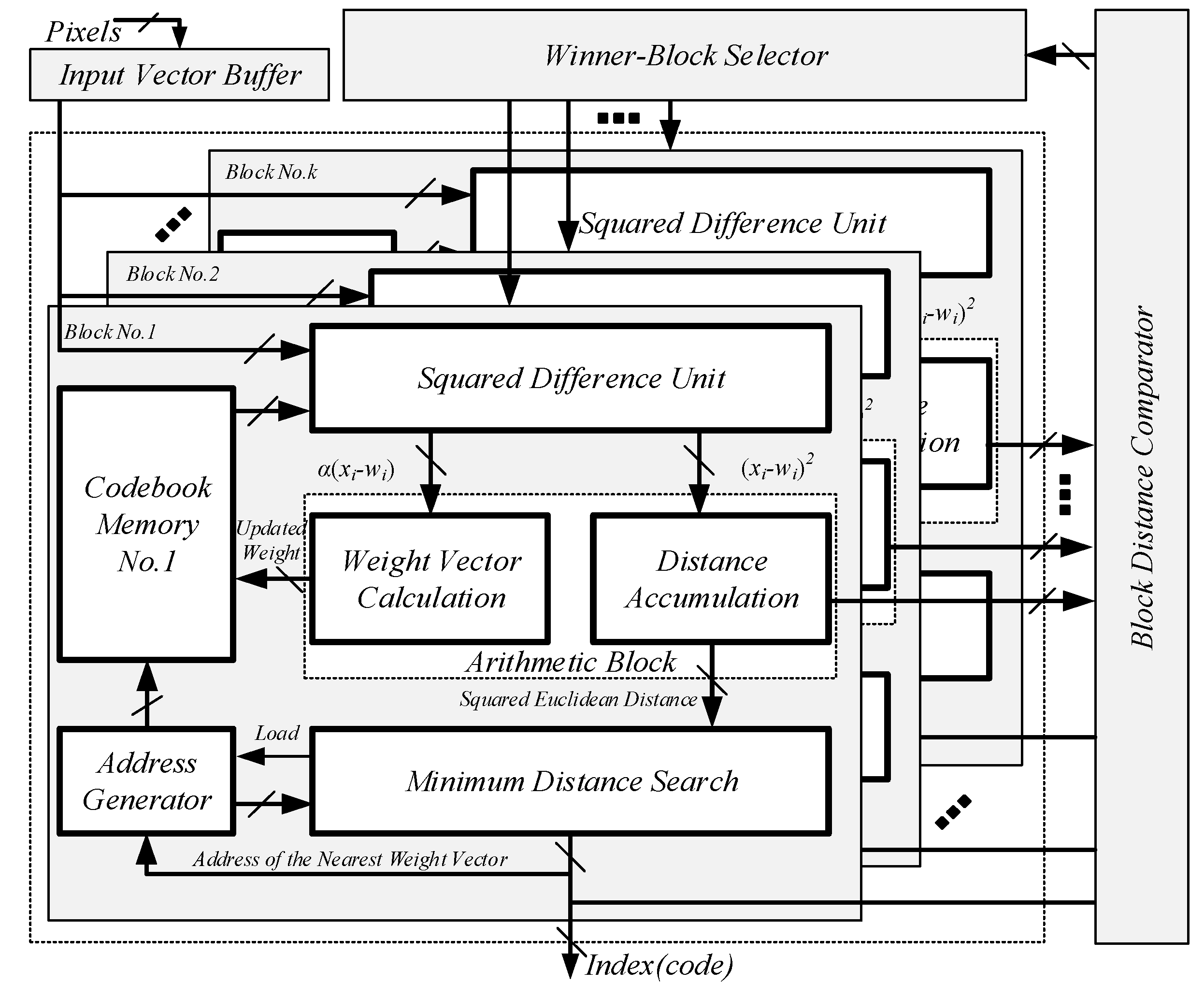 Applied Sciences Free Full Text A Hardware Efficient Vector Quantizer Based On Self