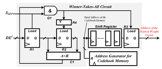 A Hardware-Efficient Vector Quantizer Based on Self-Organizing Map for High-Speed Image Compression