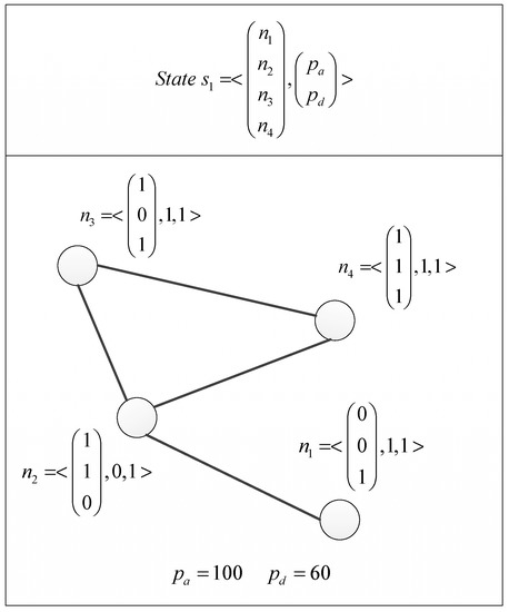 Network Defense Strategy Selection with Reinforcement Learning and ...