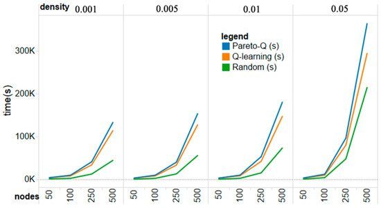 Network Defense Strategy Selection with Reinforcement Learning and ...