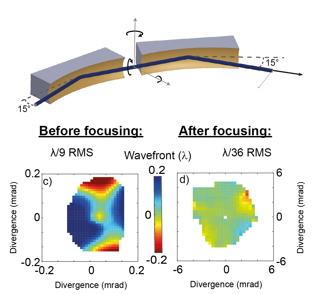 Applied Sciences | Free Full-Text | Micro-Focusing of Broadband High ...