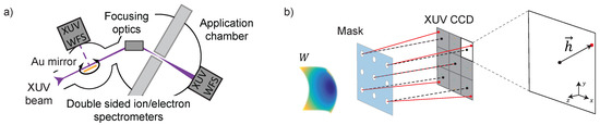 Micro-Focusing of Broadband High-Order Harmonic Radiation by a Double ...