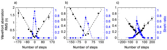 Micro-Focusing of Broadband High-Order Harmonic Radiation by a Double ...