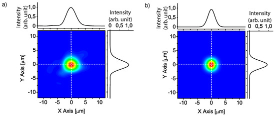 Micro-Focusing of Broadband High-Order Harmonic Radiation by a Double ...