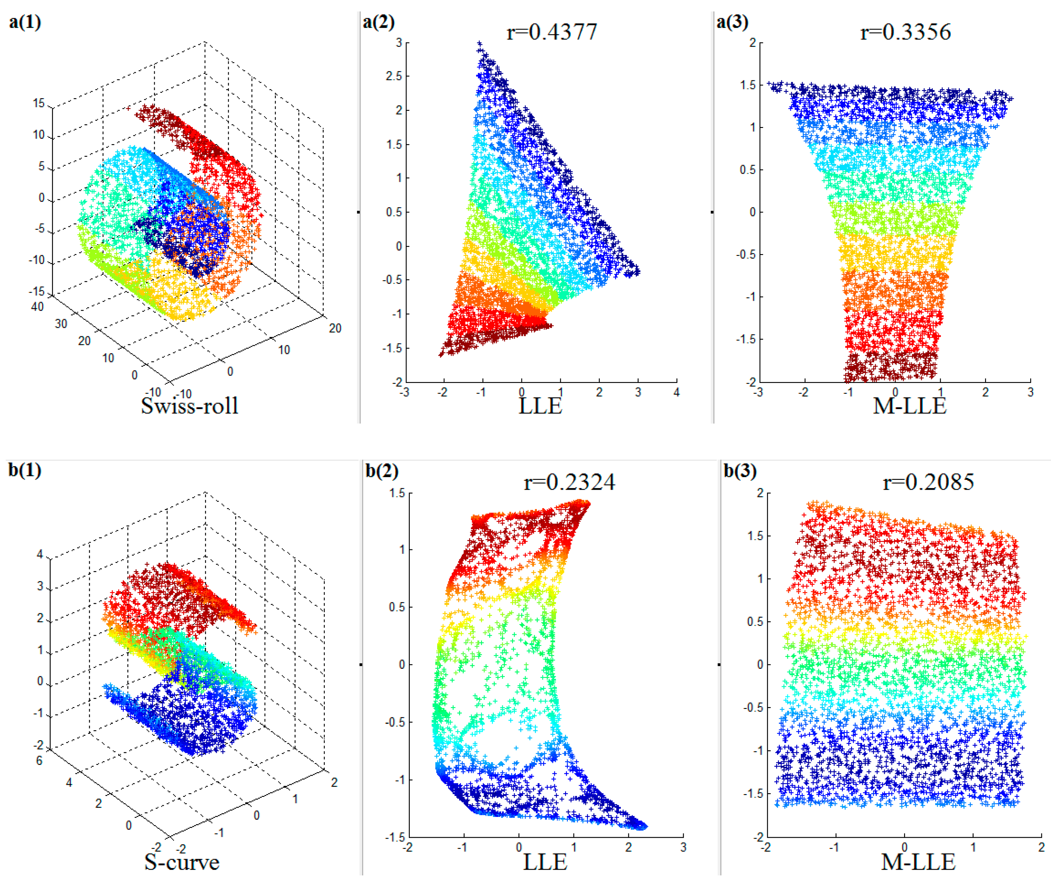 Applied Sciences Free Full Text Modified Local Linear Embedding