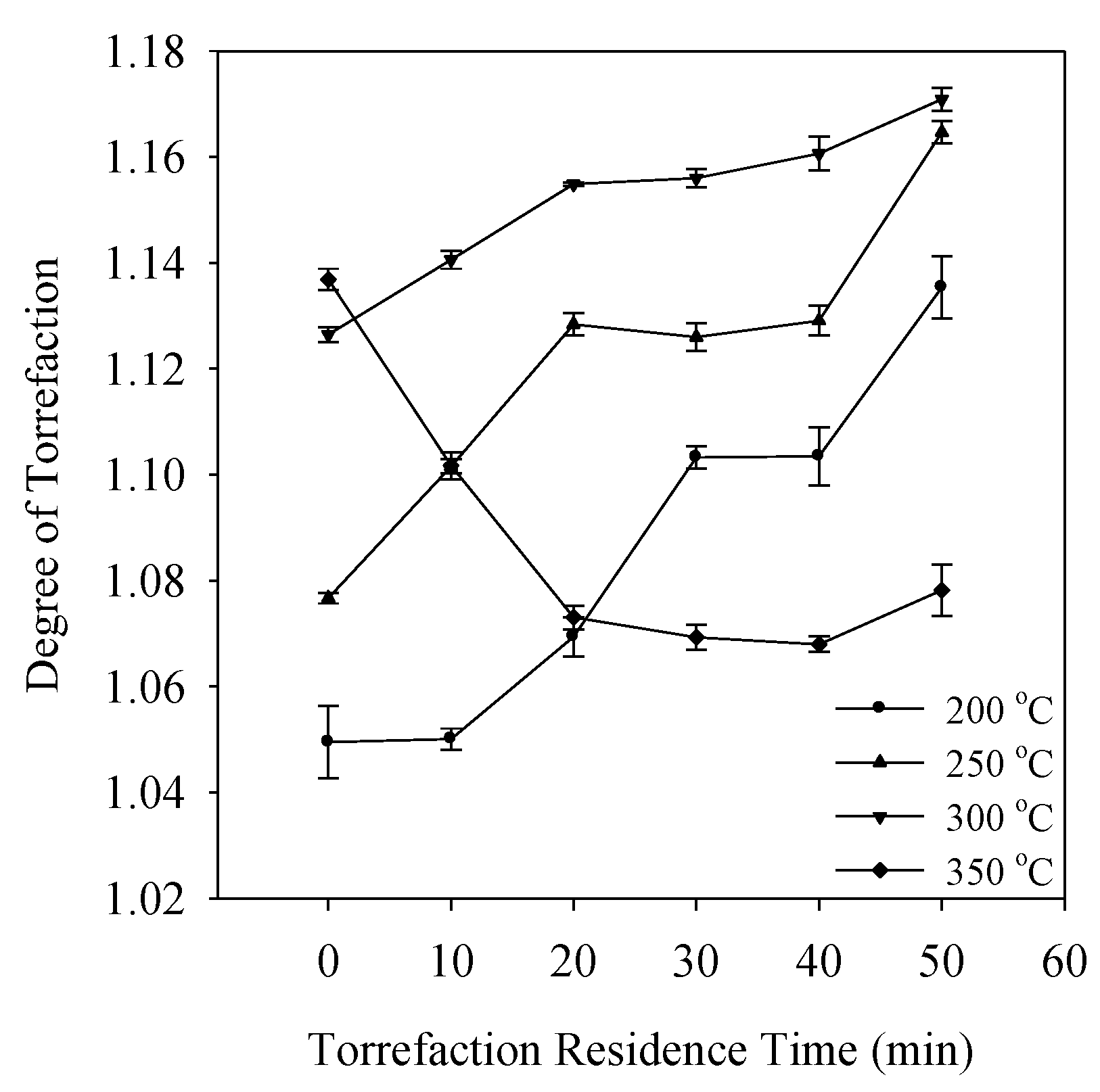 Applied Sciences | Free Full-Text | Utilizing Downdraft Fixed Bed ...
