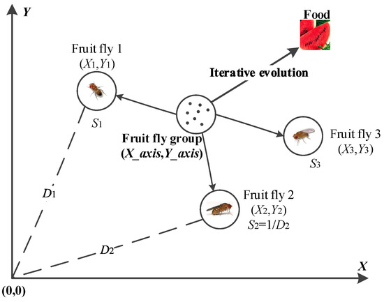 A Non-Reference Image Denoising Method for Infrared Thermal Image Based on Enhanced Dual-Tree ...