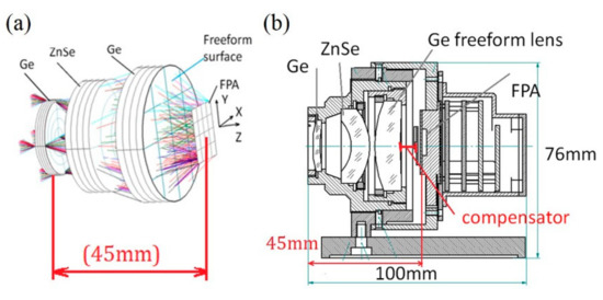 Design and Tests of a High-Performance Long-Wave Infrared Refractive ...
