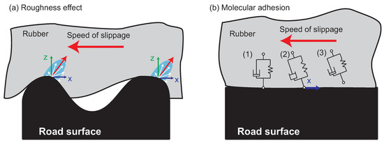 Applied Sciences | Free Full-Text | Road Friction Virtual Sensing: A ...