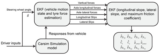 Applied Sciences | Free Full-Text | Road Friction Virtual Sensing: A ...