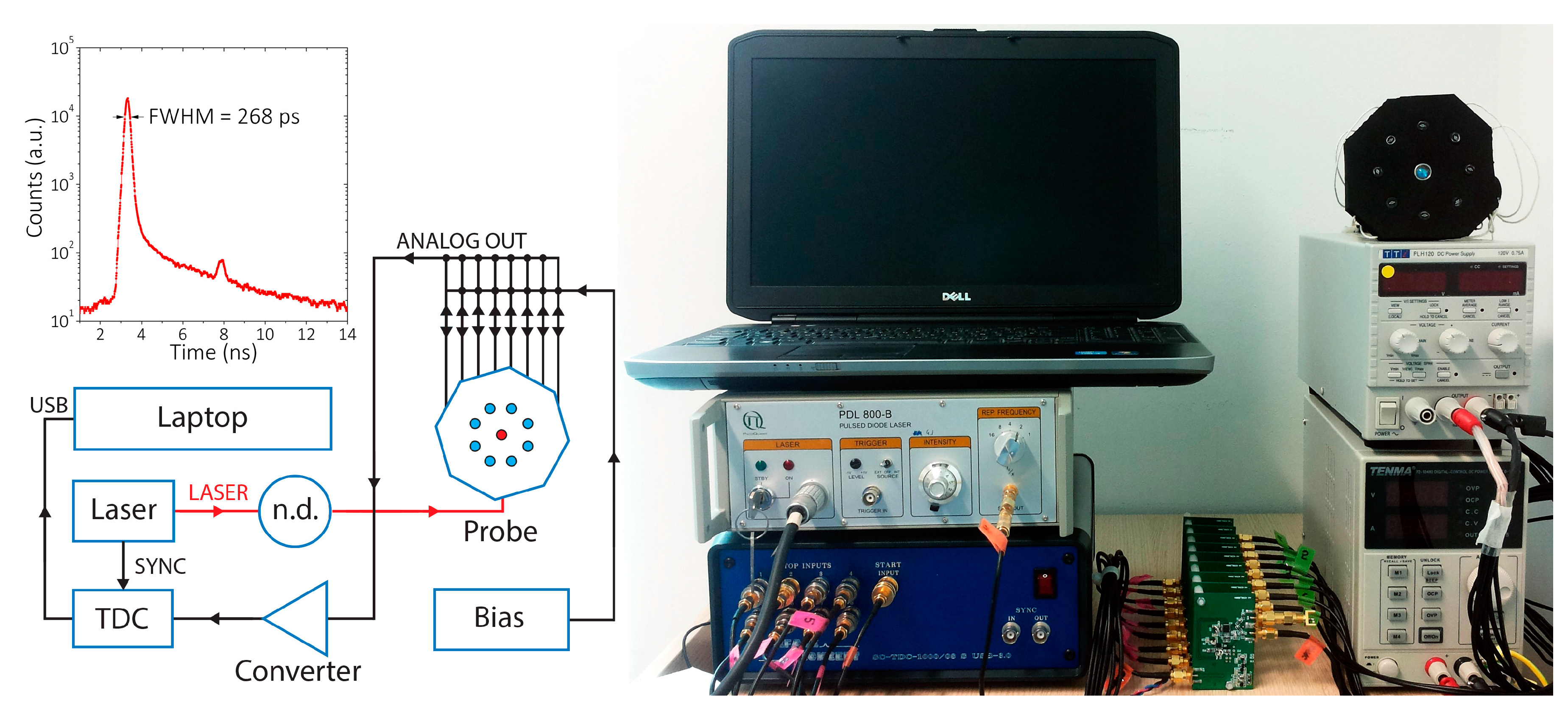 Time-Domain Functional Diffuse Optical Tomography System Based on Fiber ...