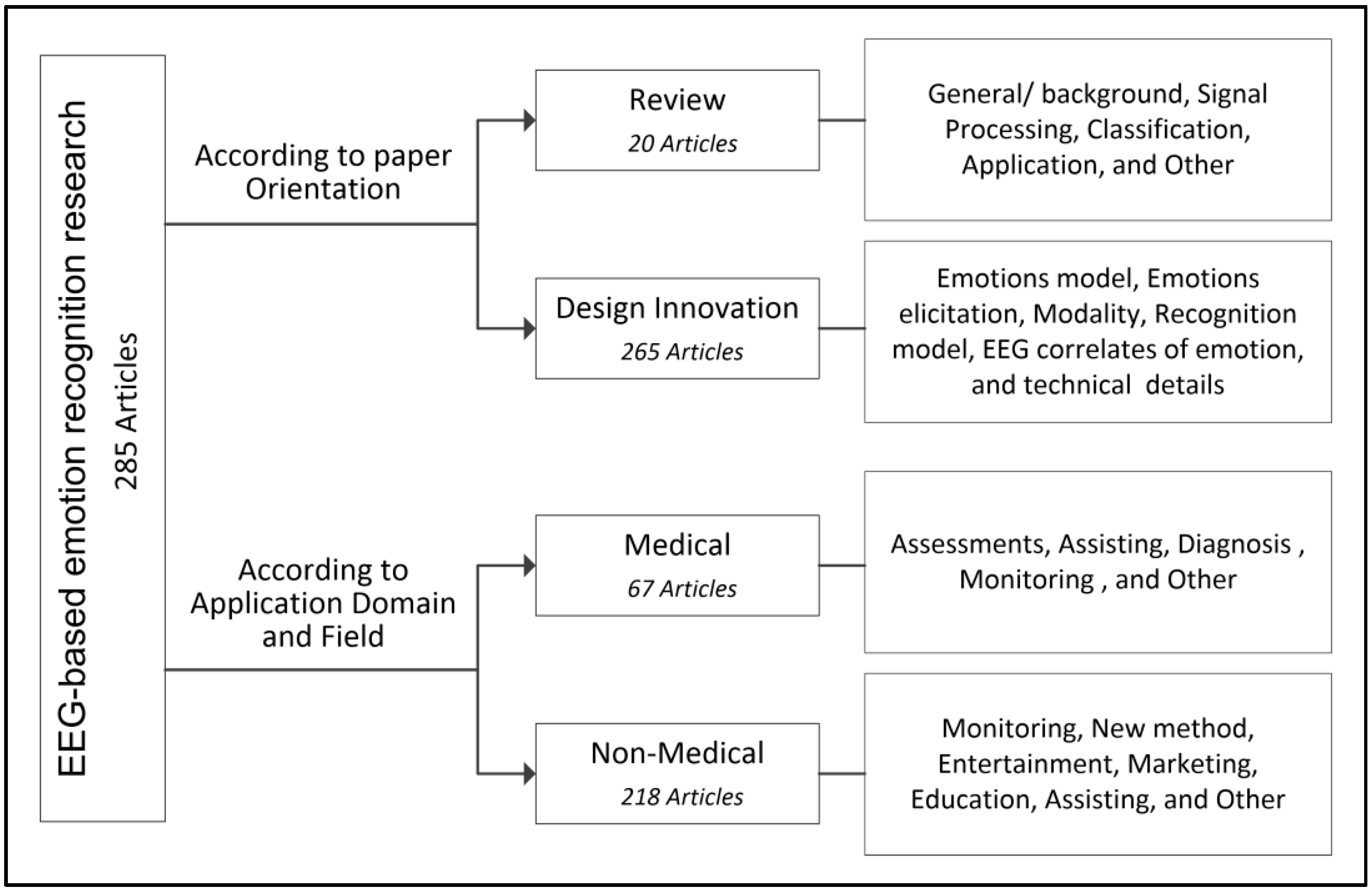 Real time eeg based emotion recognition and its applications Real time eeg based emotion recognition and its applications