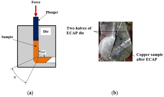Effect of Equal Channel Angular Pressing (ECAP) on Erosion-Corrosion of Pure Copper