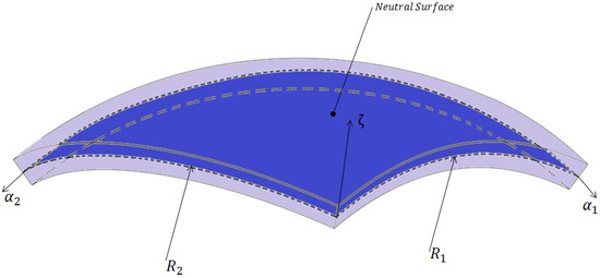 Free Vibration Analysis of Functionally Graded Porous Doubly-Curved Shells Based on the First ...