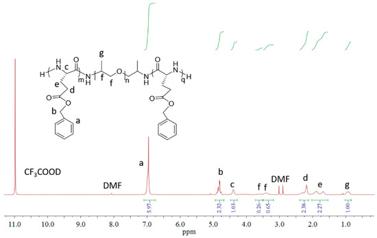 Synthesis and Properties of Shape Memory Poly(γ-Benzyl-l-Glutamate)-b ...