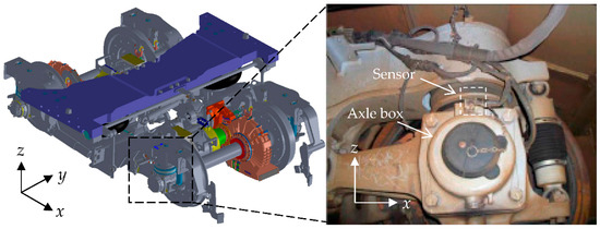 Observation and Simulation of Axle Box Acceleration in the Presence of ...
