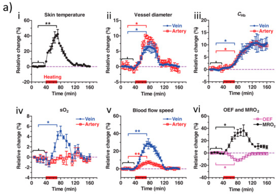 Photoacoustic Imaging in Oxygen Detection