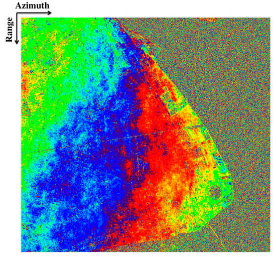 Applied Sciences | Free Full-Text | A Review of Interferometric ...